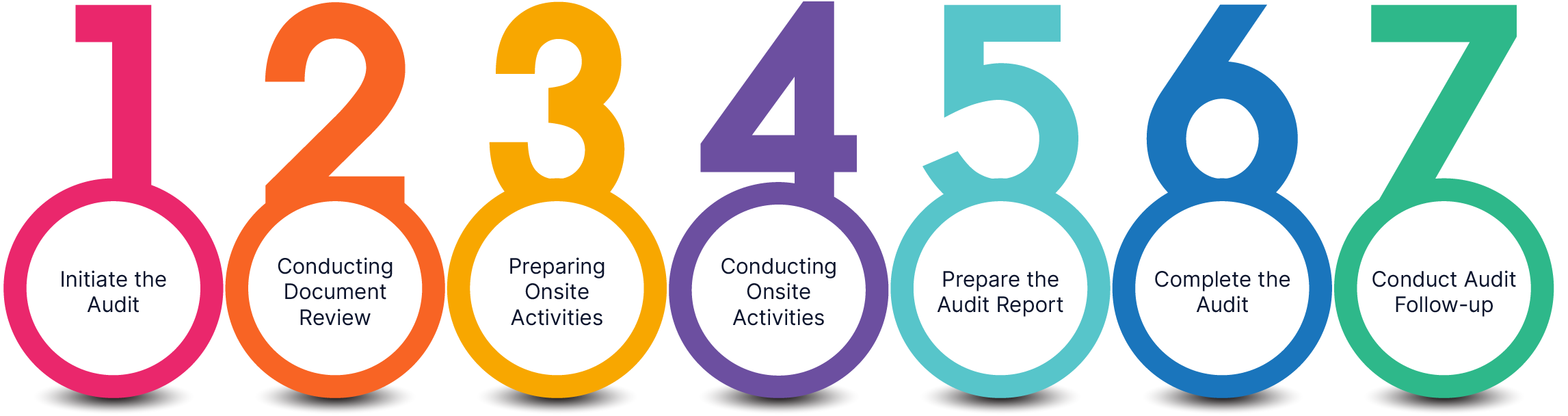 Explaining Audit Procedures