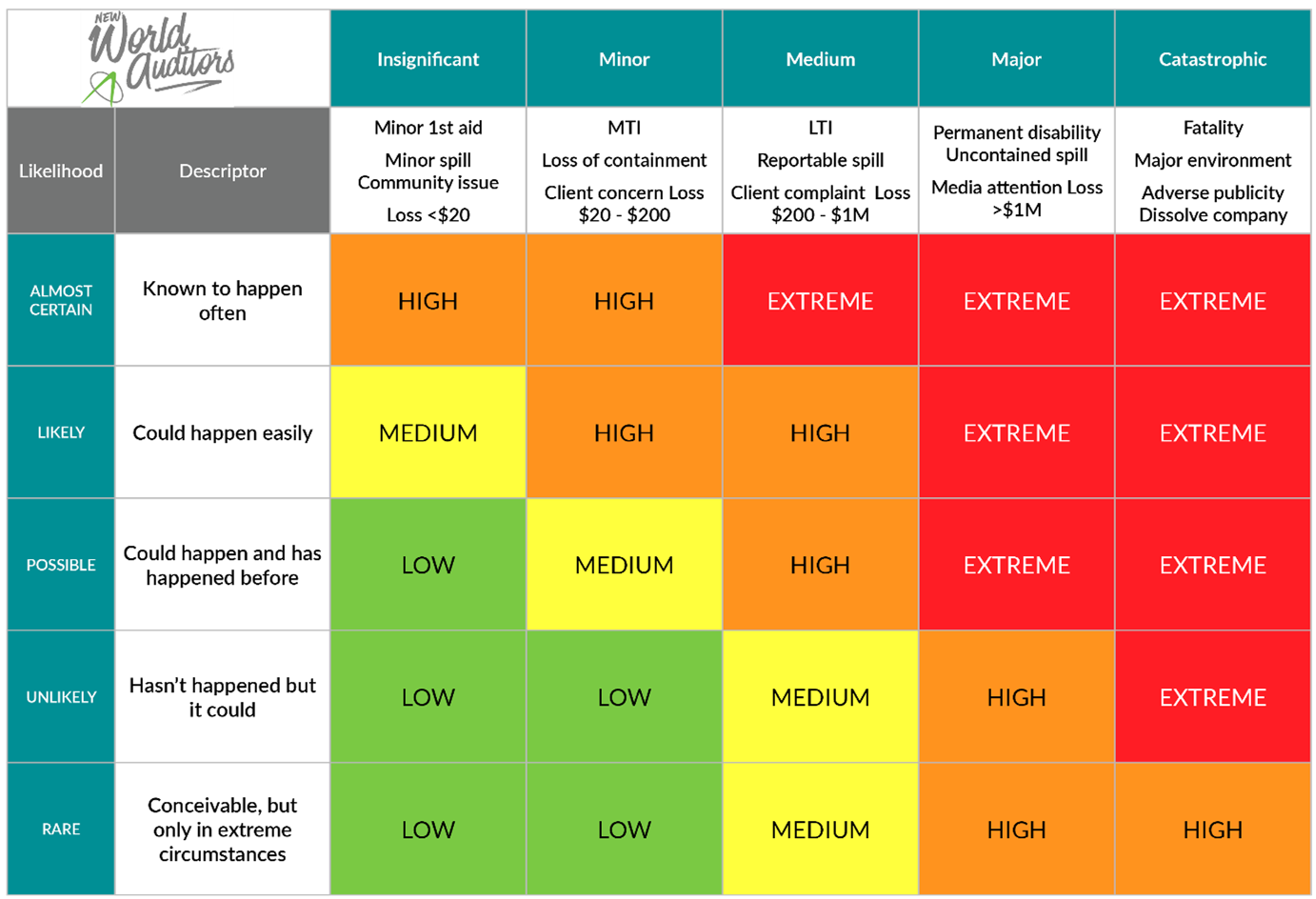 ISO 45001 Clause 6.1.2.2 Assessment of OH&S risks