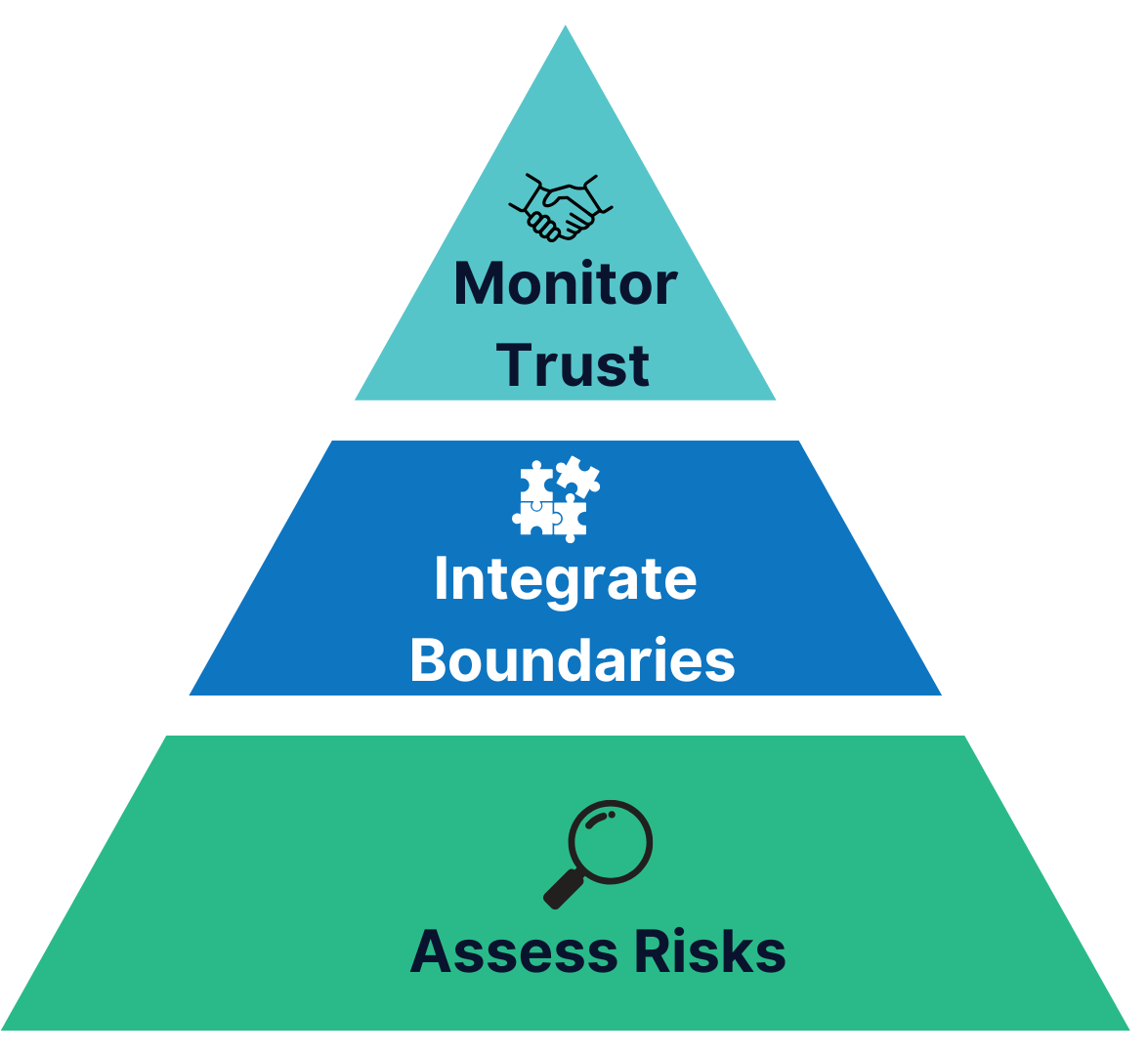 AI in Your Management System