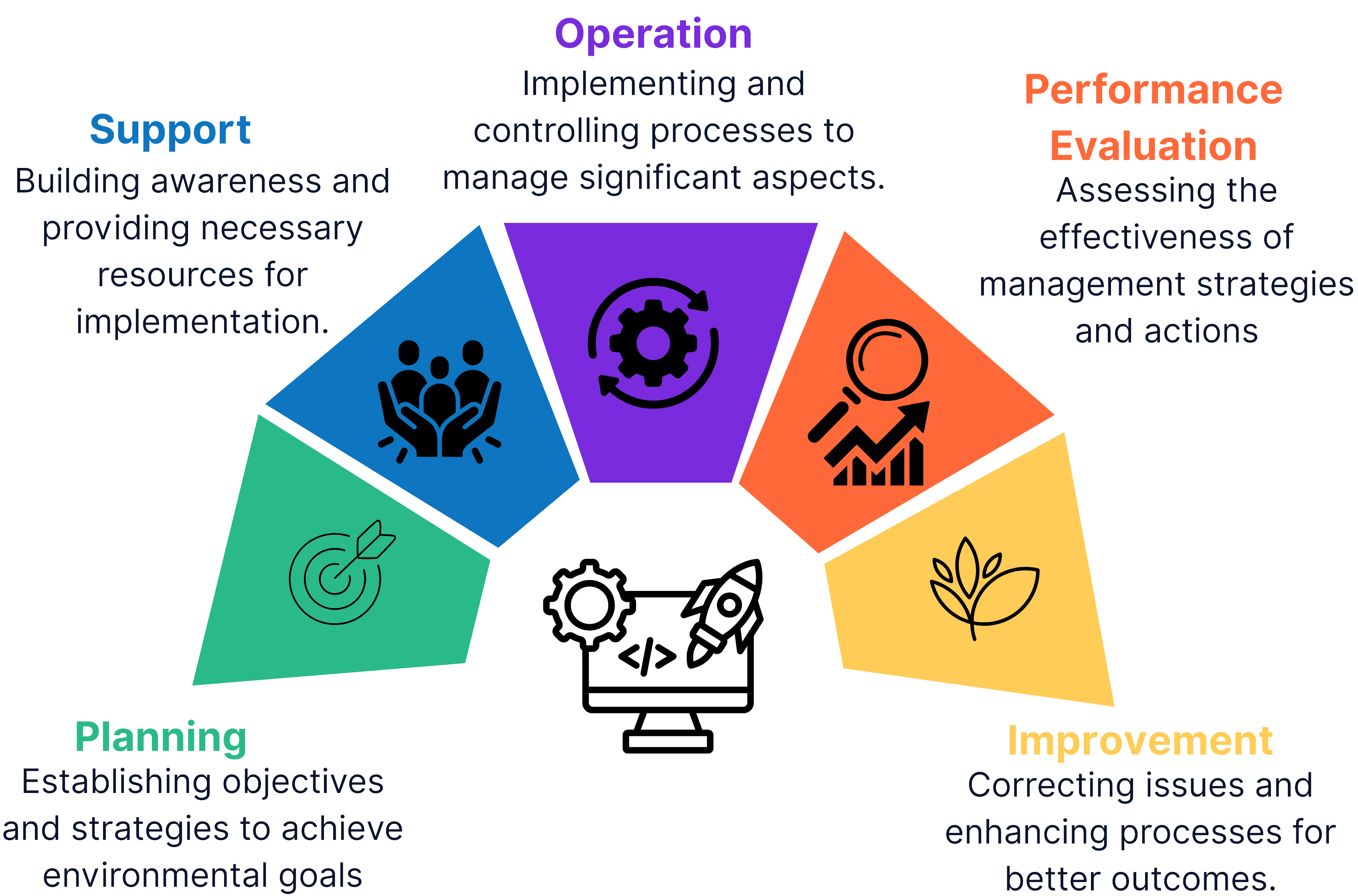 Get Clause 6.1.2 Environmental Aspects Right or Nothing Else Works ...